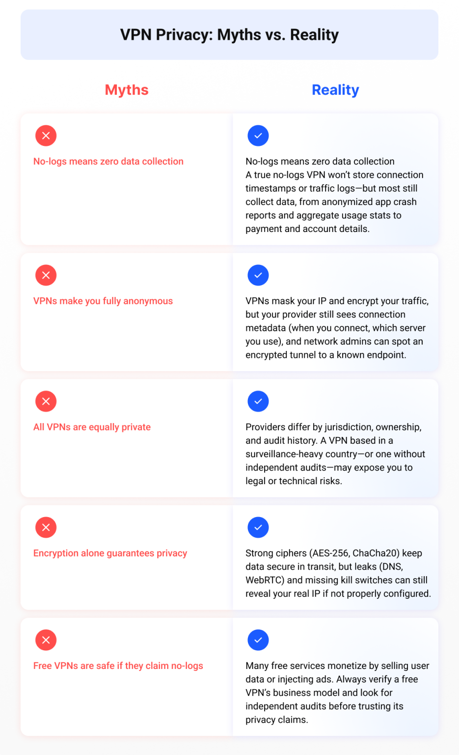 VPN Privacy: Are You Really Anonymous? - Outbyte Official Blog