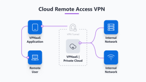 Types of VPN Explained: How Each Works and Which Is Best for You ...