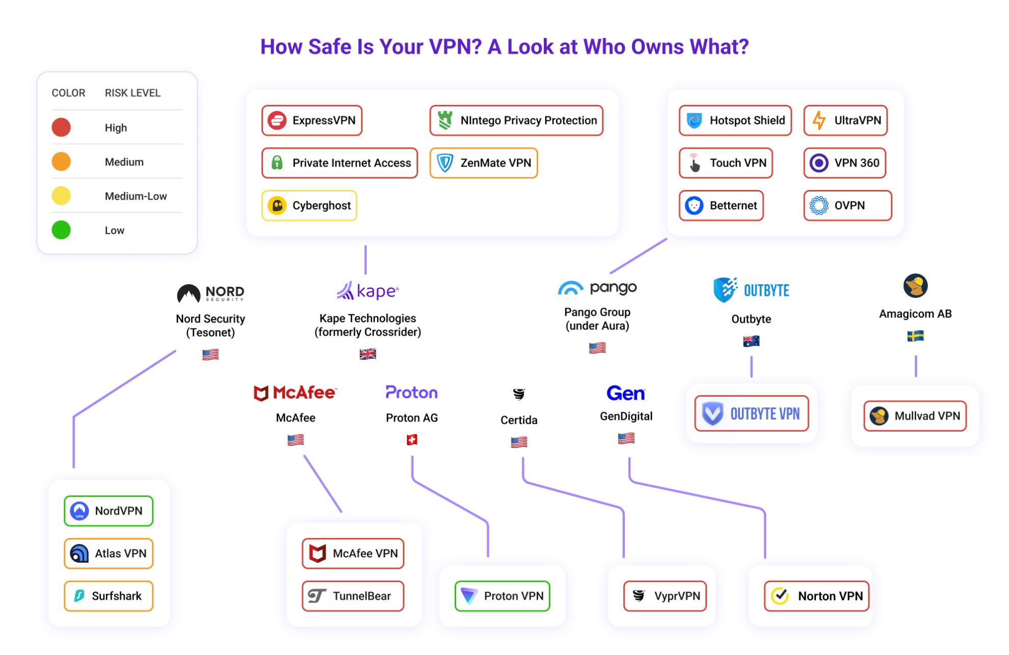 VPNs Explained: How They Work, What Matters, and the Best Secure VPNs ...