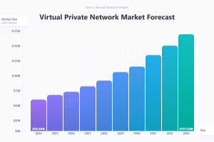 VPN Usage Trends 2025: Which Countries Lead in VPN Adoption? - Outbyte ...
