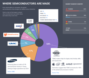 Why Are Computers so Expensive Right Now? - Outbyte Official Blog