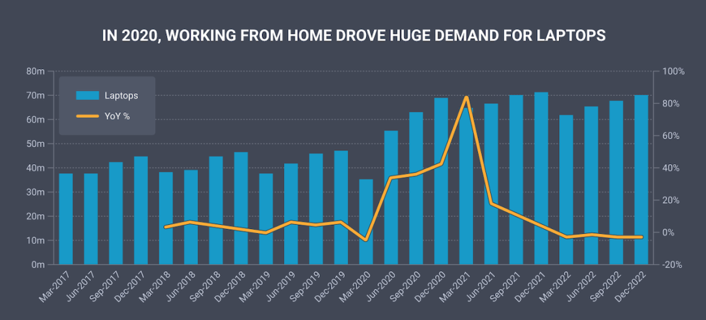 Why Are Computers so Expensive Right Now? - Outbyte Official Blog