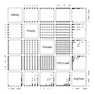CPU Stress and Windows Computer Performance: a detailed study on how ...