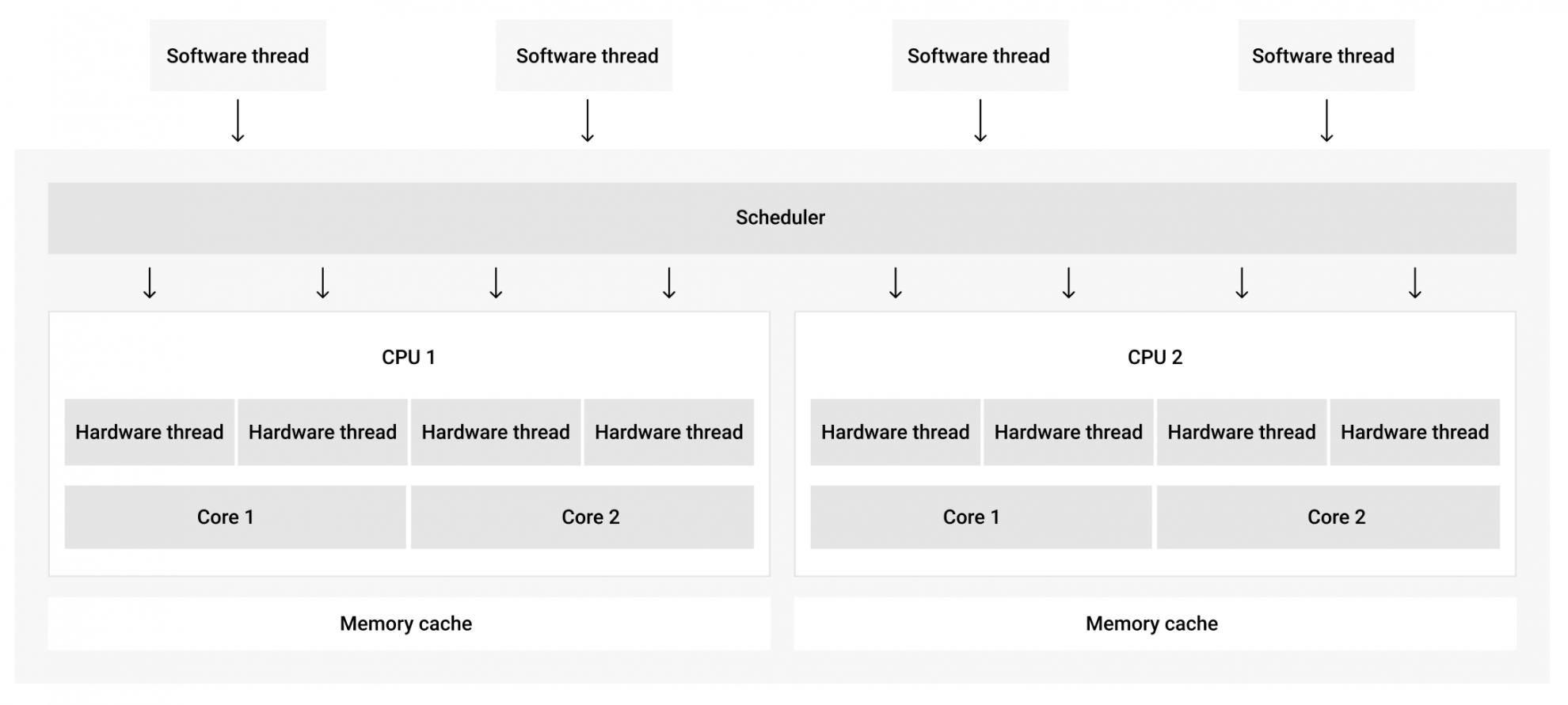 CPU Stress and Windows Computer Performance: a detailed study on how ...