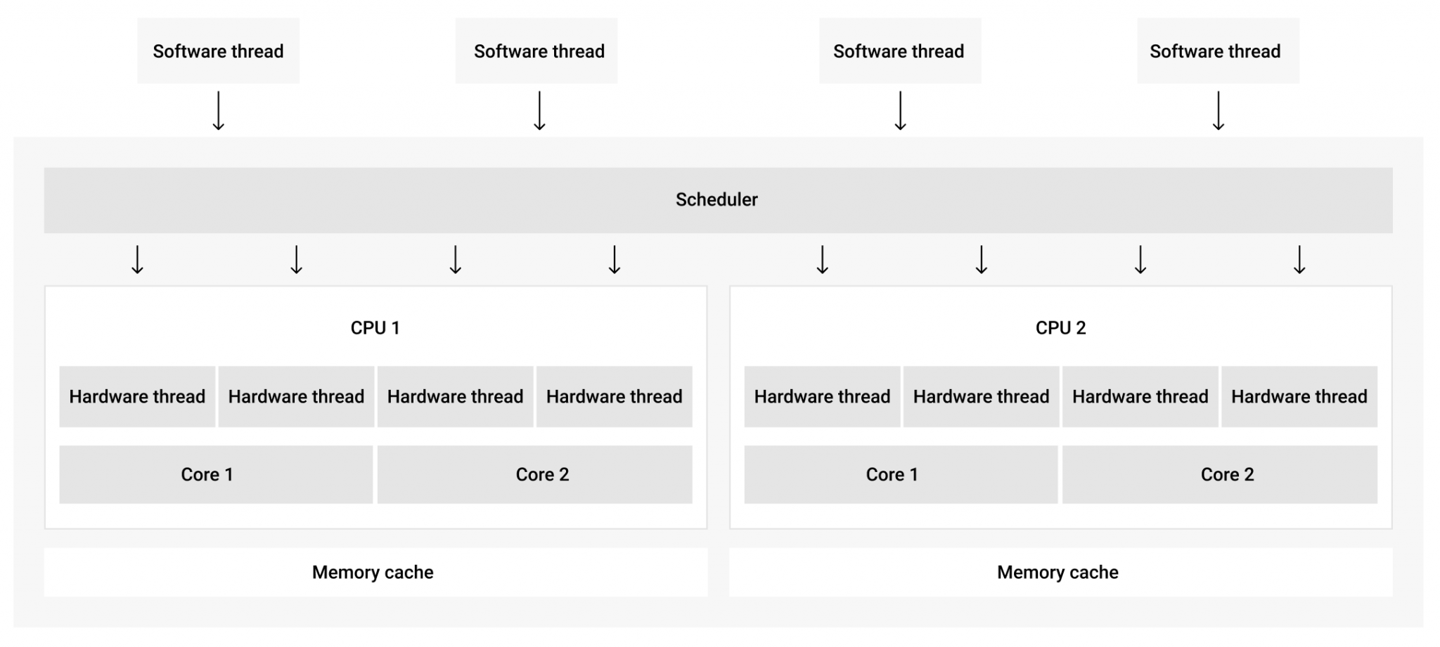 CPU Stress and Windows Computer Performance: a detailed study on how ...