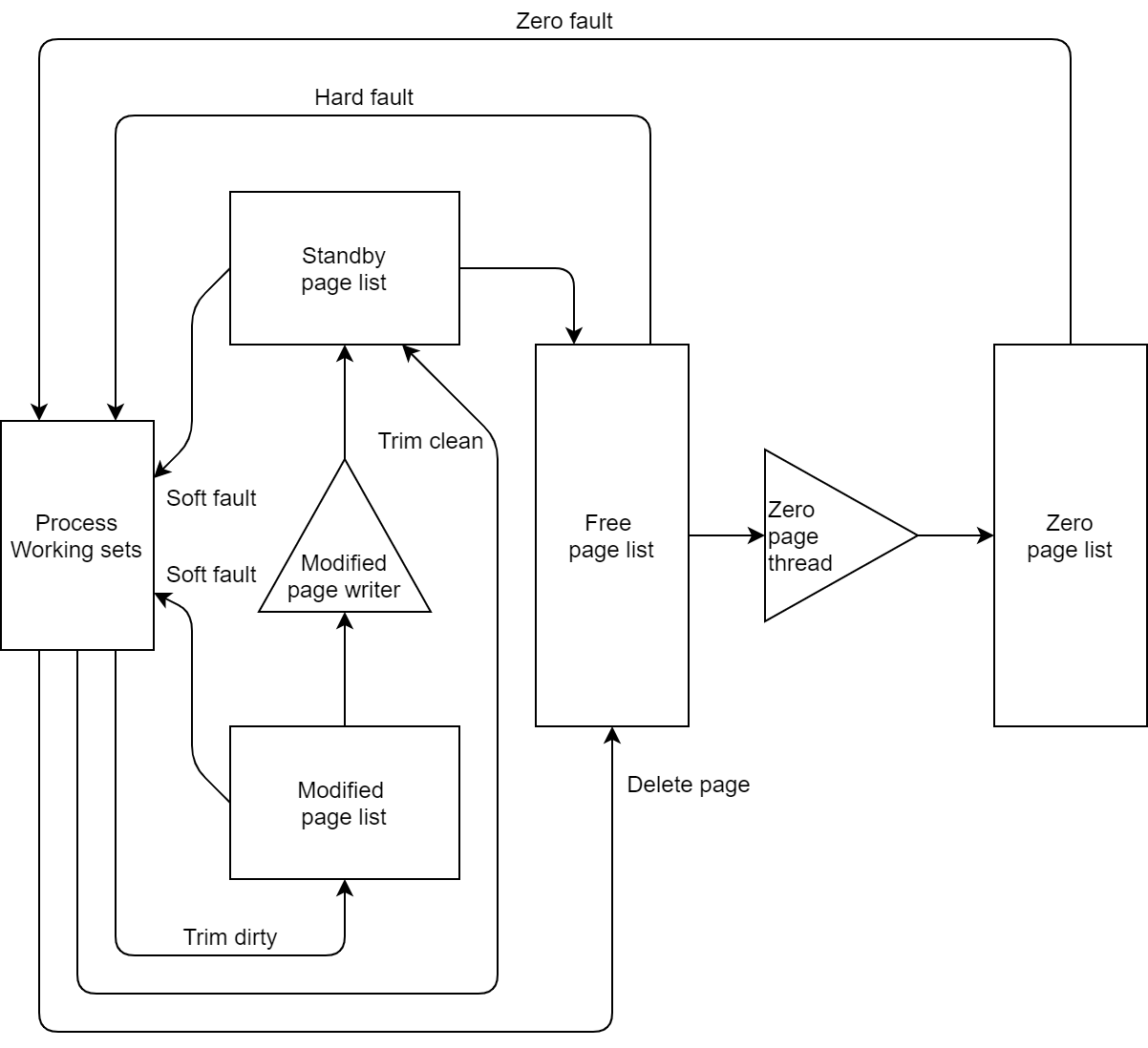 Investigating the Impact of RAM Usage on the Performance of Windows ...