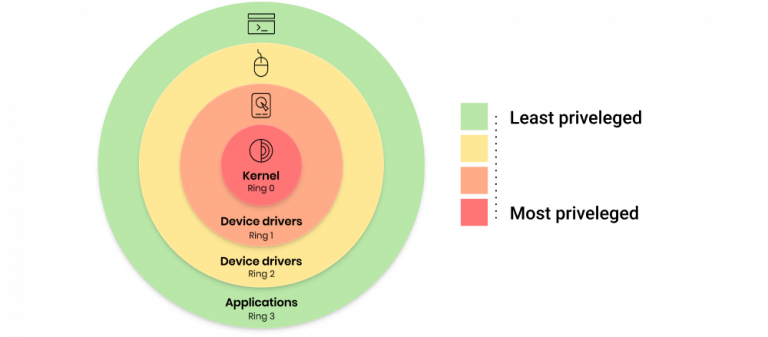 Why Update Computer Drivers - Outbyte Official Blog